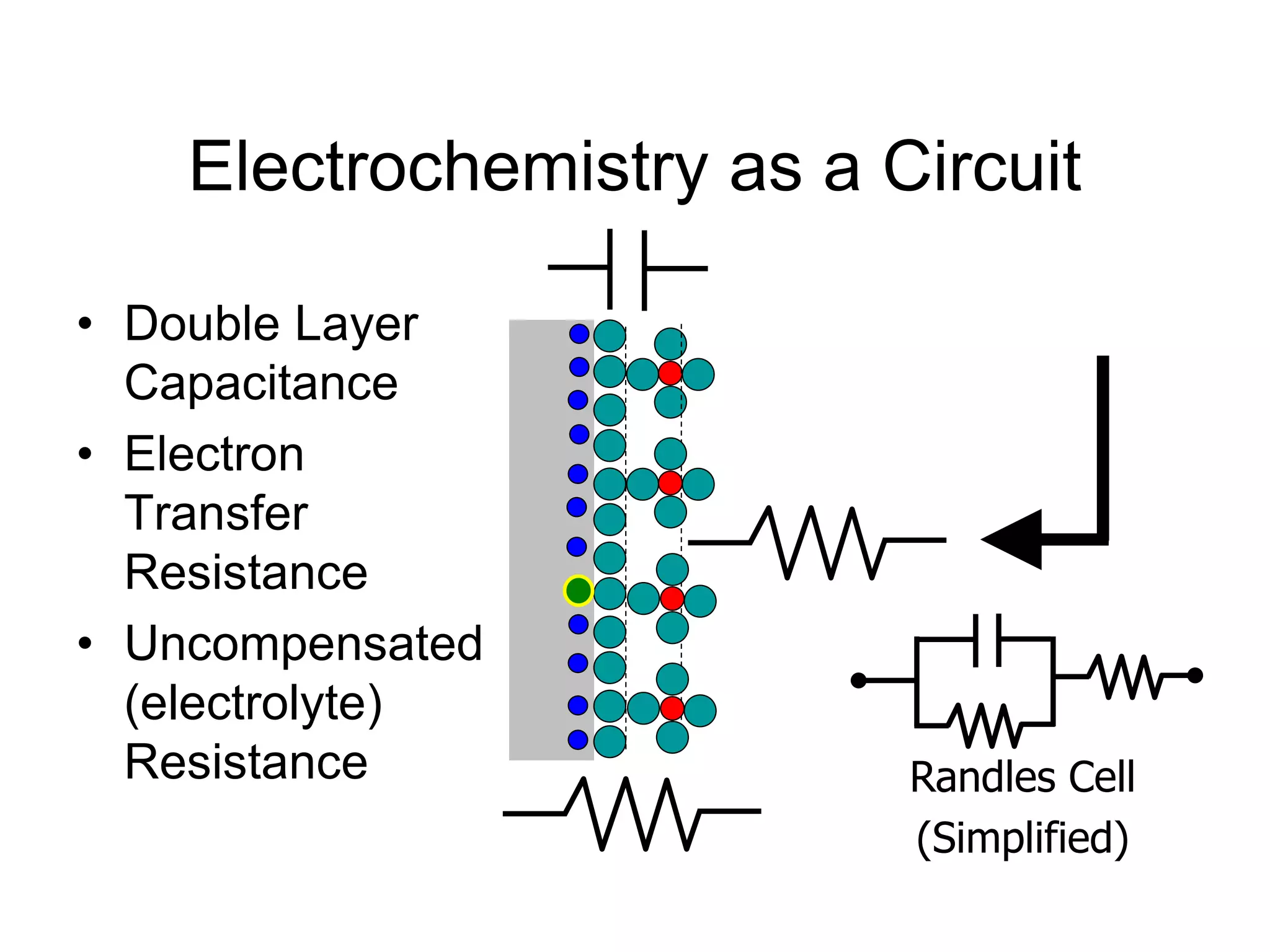 basics-of-electrochemical-impedance-spectroscopy.pptx