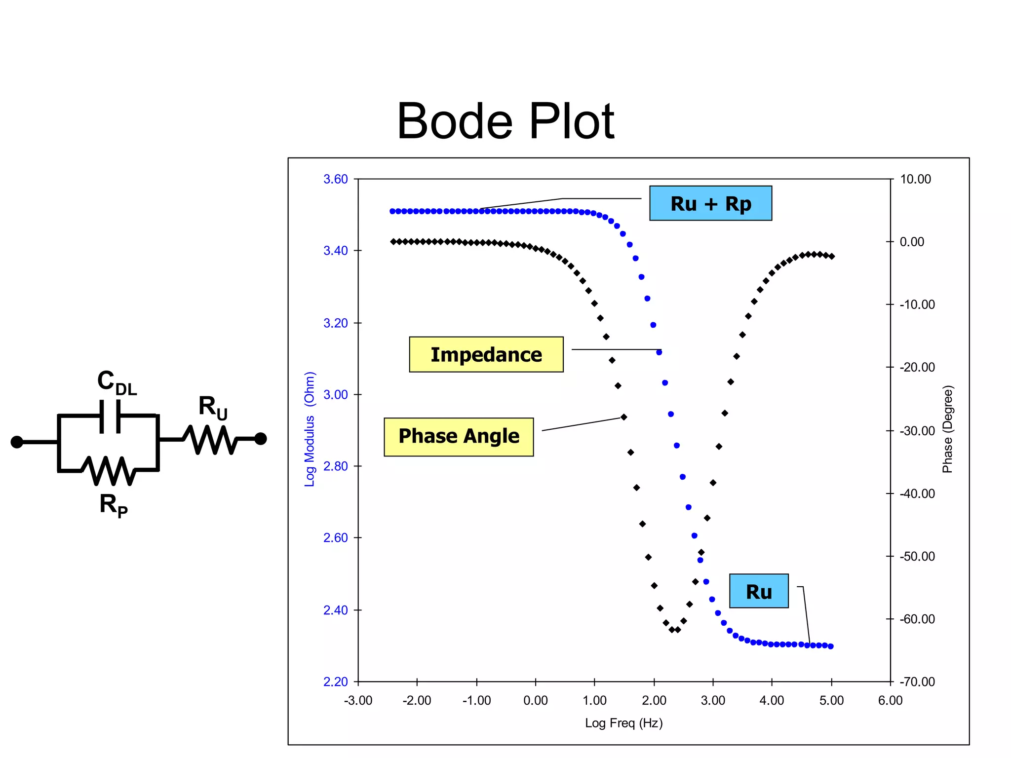 basics-of-electrochemical-impedance-spectroscopy.pptx