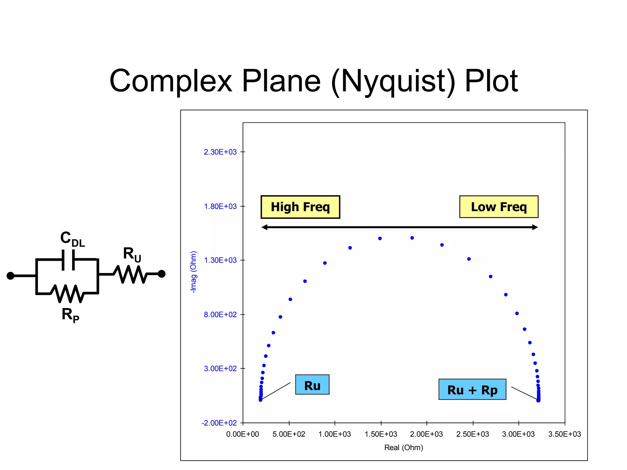 basics-of-electrochemical-impedance-spectroscopy.pptx