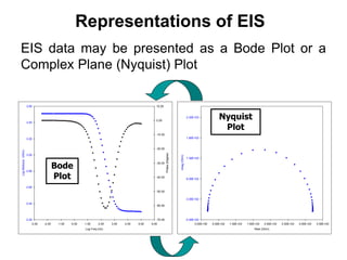 basics-of-electrochemical-impedance-spectroscopy.pptx