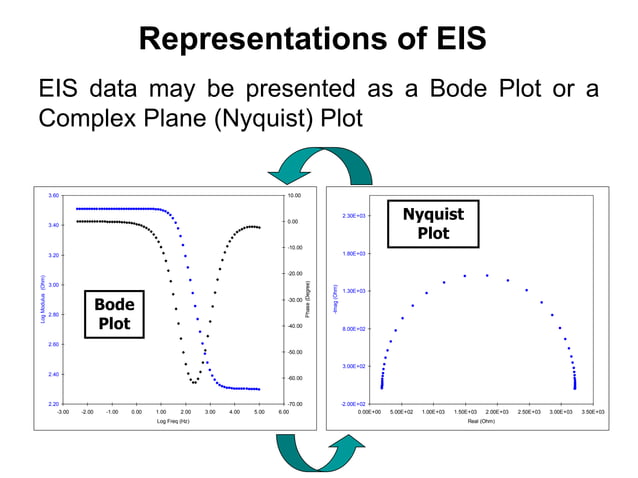 basics-of-electrochemical-impedance-spectroscopy.pptx