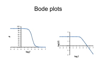 basics-of-electrochemical-impedance-spectroscopy.pptx