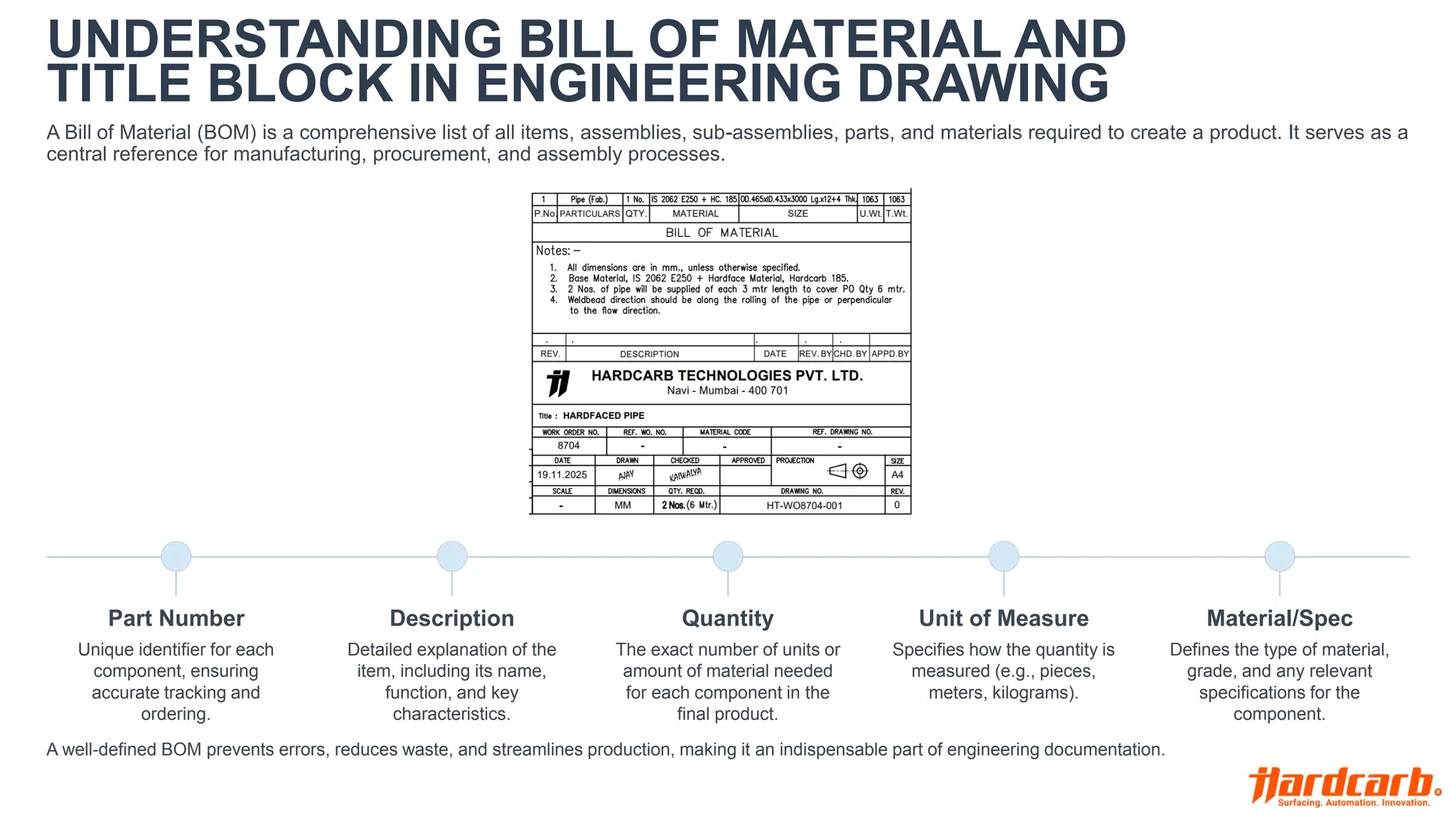 BASICS-OF-ENGINEERING-DRAWING-AND-DESIGN.PPT.1.pdf