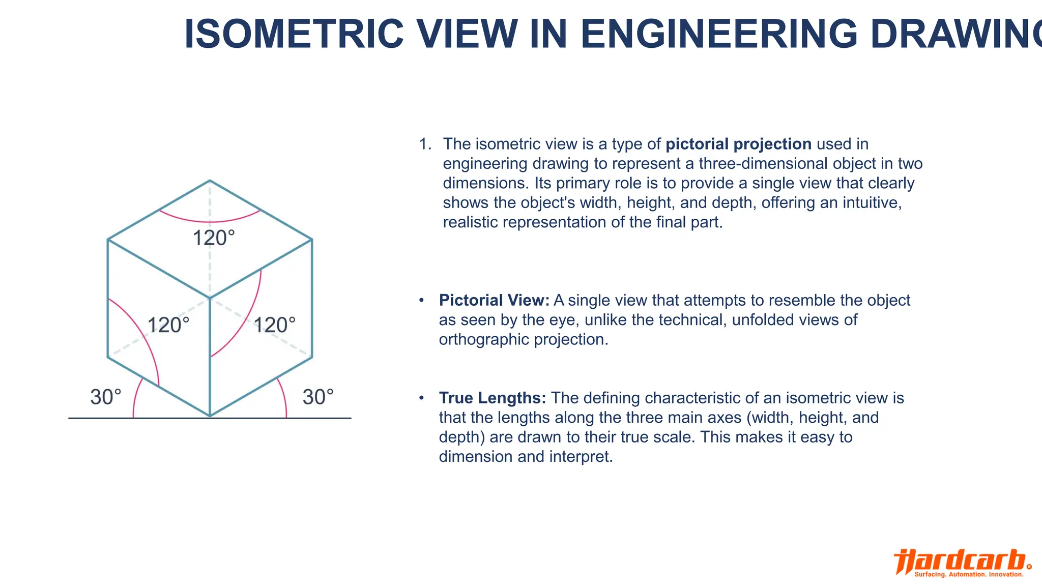 BASICS-OF-ENGINEERING-DRAWING-AND-DESIGN.PPT.1.pdf