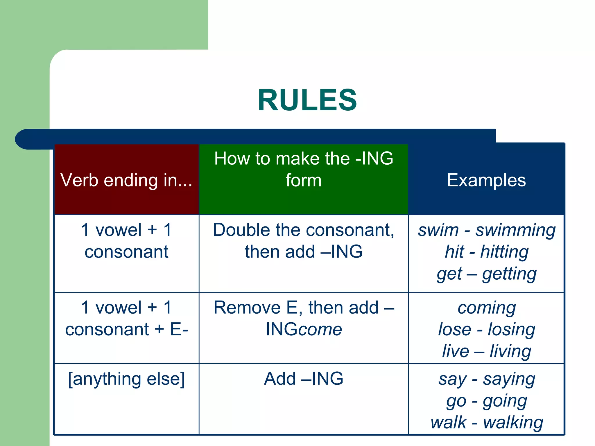 Basics Of English Grammar | PPT