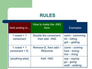 Basics of-english-grammar | PPTX