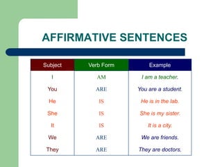 Basics of-english-grammar | PPTX