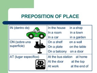 Basics of English Grammar | PPT