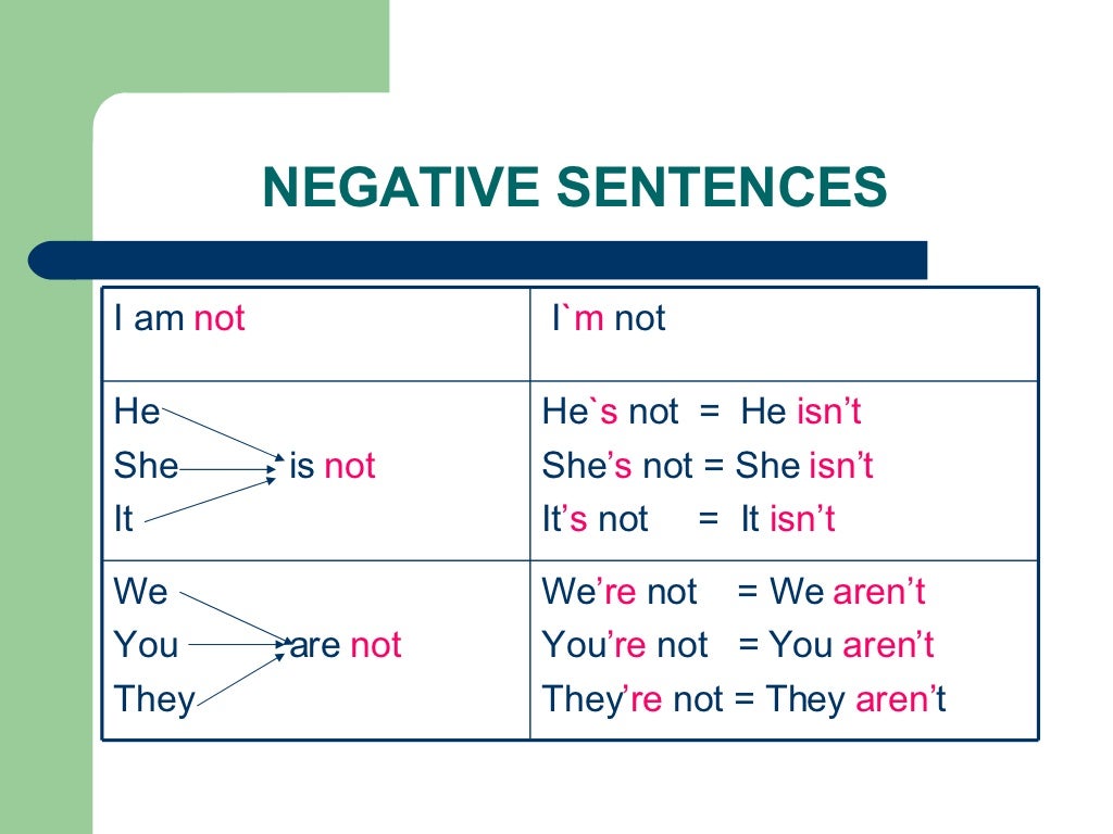 Basics of English Grammar Basics of English Grammar