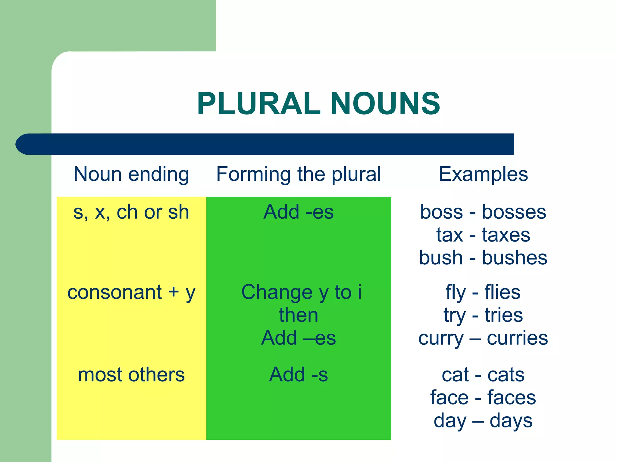 Basics of-english-grammar | PPT
