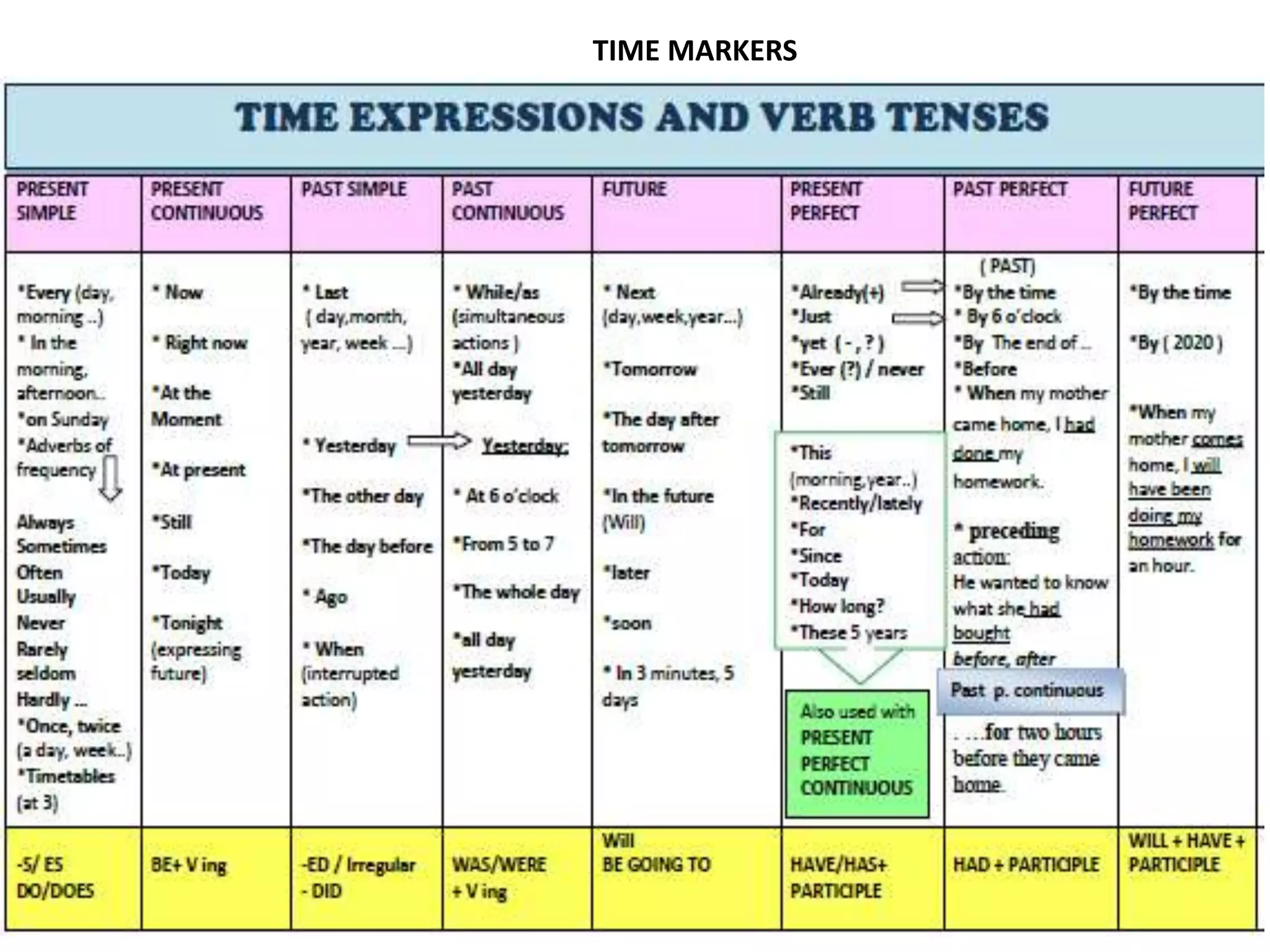 Basics-of-English-grammar.pptx