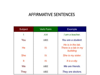 Basics-of-English-grammar.pptx