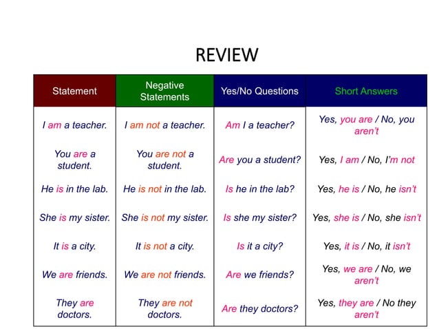 Basics-of-English-grammar.pptx