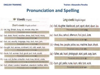Basics-of-English-grammar.pptx
