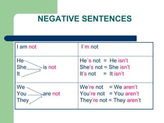 Basics-of-English-Grammar for Scholl and college students | PPTX ...