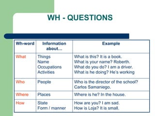 Basics-of-English-Grammar for Scholl and college students | PPTX