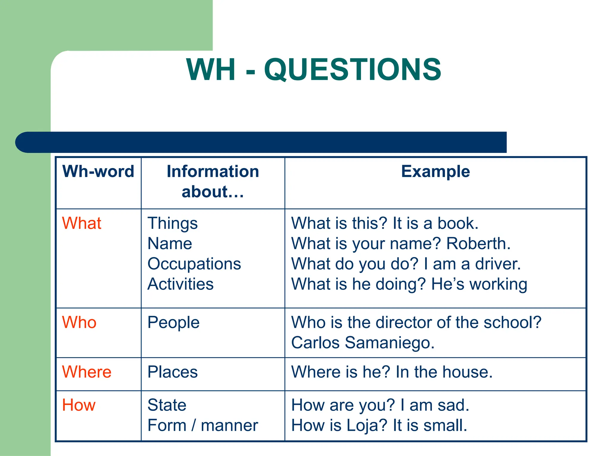 Basics-for-beginners-of-English-Grammar.ppt.pptx