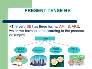 Basics-for-beginners-of-English-Grammar.ppt.pptx