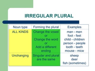basics-of-english-grammar - Copy - Copy.ppt
