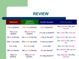 Basics of-english-grammar[1] | PPT | Education