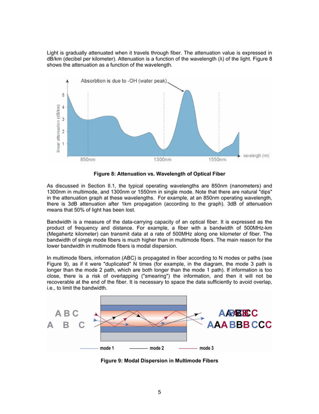 Basics of Fiber Optics | PDF | Physics | Science