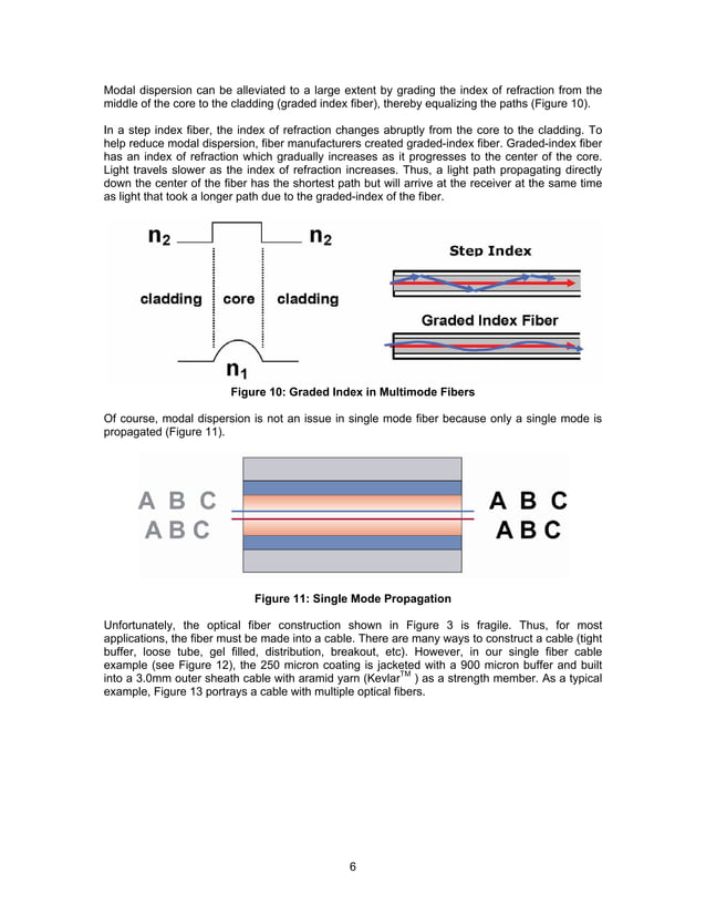 Basics of Fiber Optics | PDF | Physics | Science