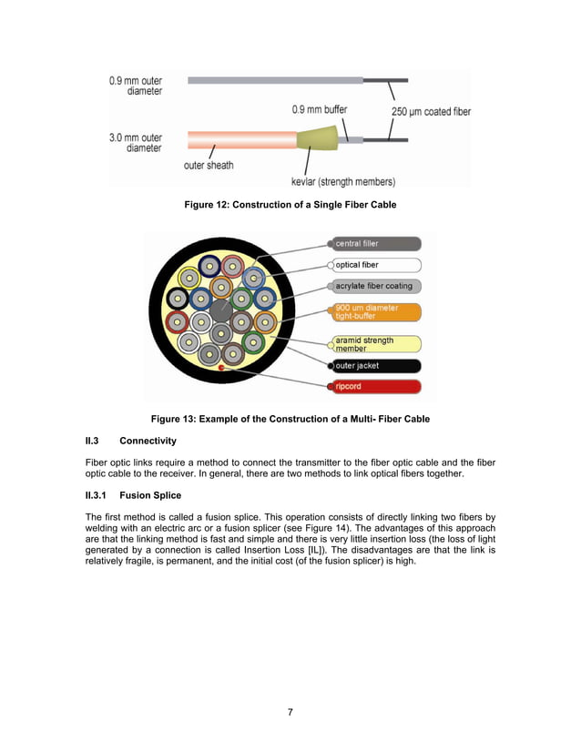 Basics of Fiber Optics | PDF | Physics | Science
