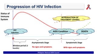 Basics-of-HIV-and-STIs.pptx