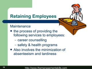 Basics of Human Resource Management | PPT