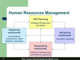 Basics of Human Resource Management | PPT
