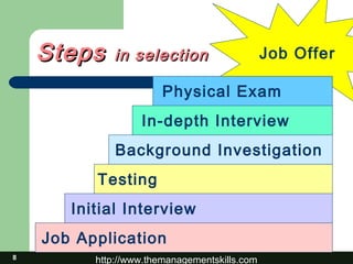 Human Resource Management | PPT