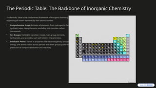 Basics-of-Inorganic-Chemistry-Foundations-and-Applications.pptx