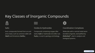Basics-of-Inorganic-Chemistry-Foundations-and-Applications.pptx