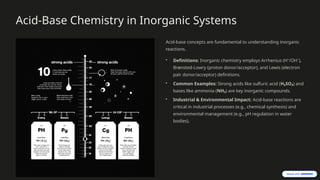 Basics-of-Inorganic-Chemistry-Foundations-and-Applications.pptx