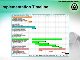 Basics-of-ISO ASDFA DSF ASD FA SDF ASDF AS FADS-14001.ppt ...
