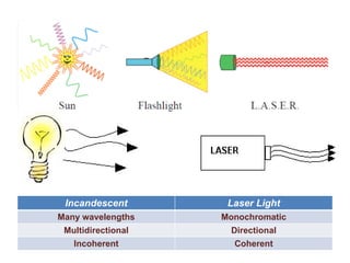 Basics of LASER and its application.pptx