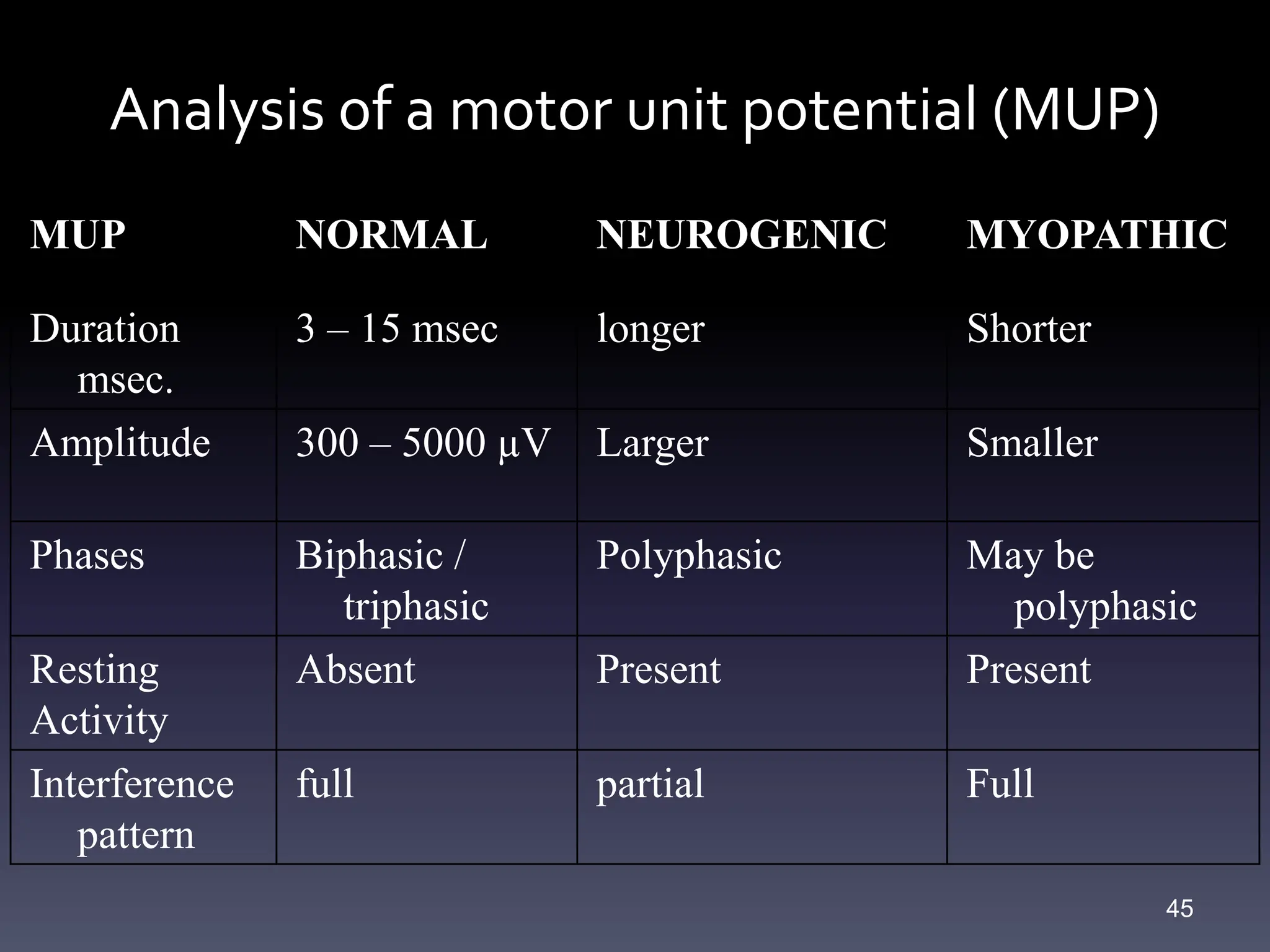 ncs study - basics of nerve conduction study | PPTX | Brain and Nervous ...
