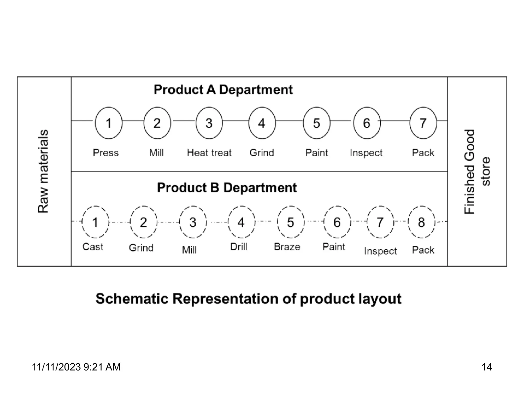 basics-of-plant-layout2.ppt
