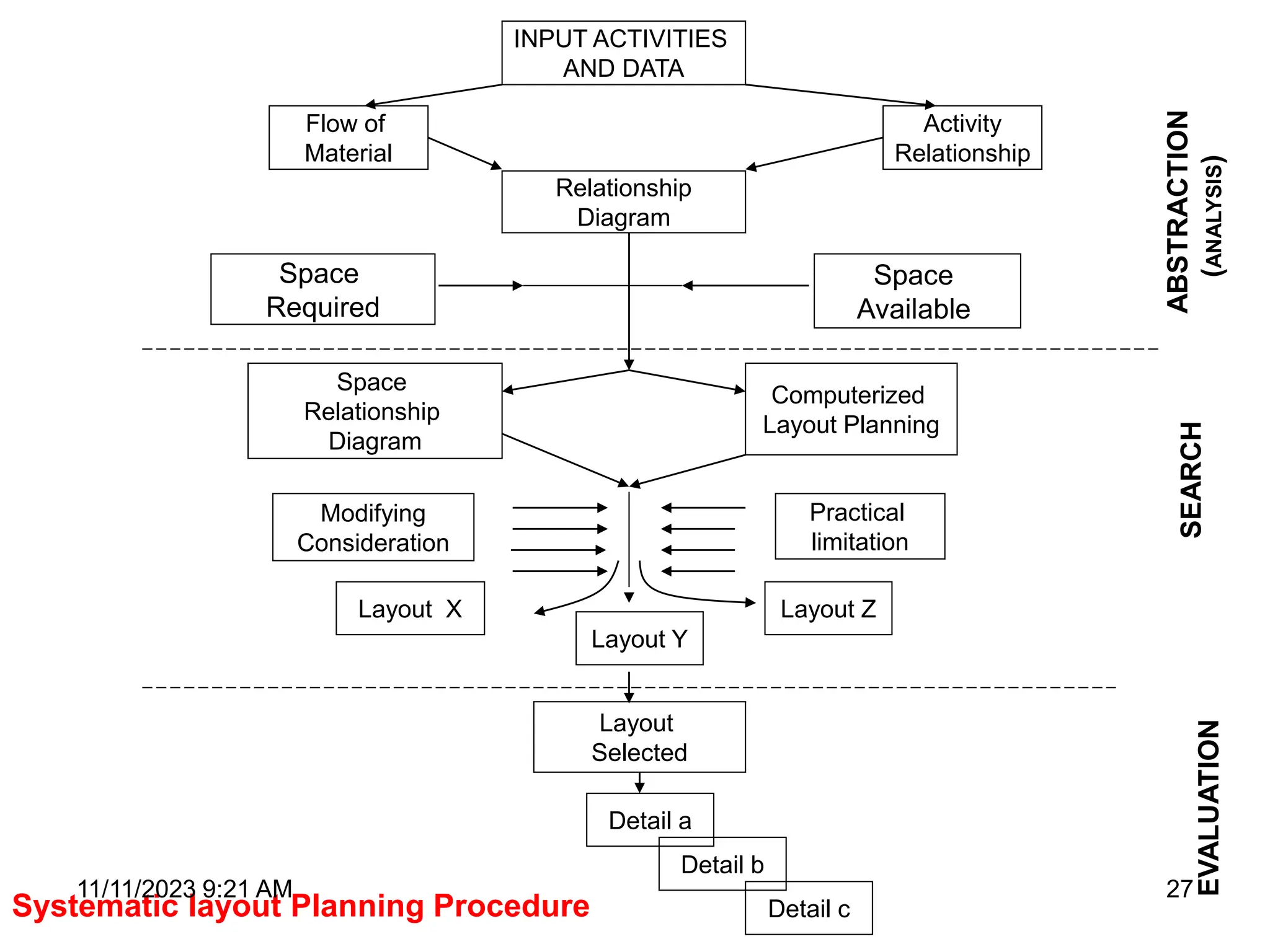 basics-of-plant-layout2.ppt
