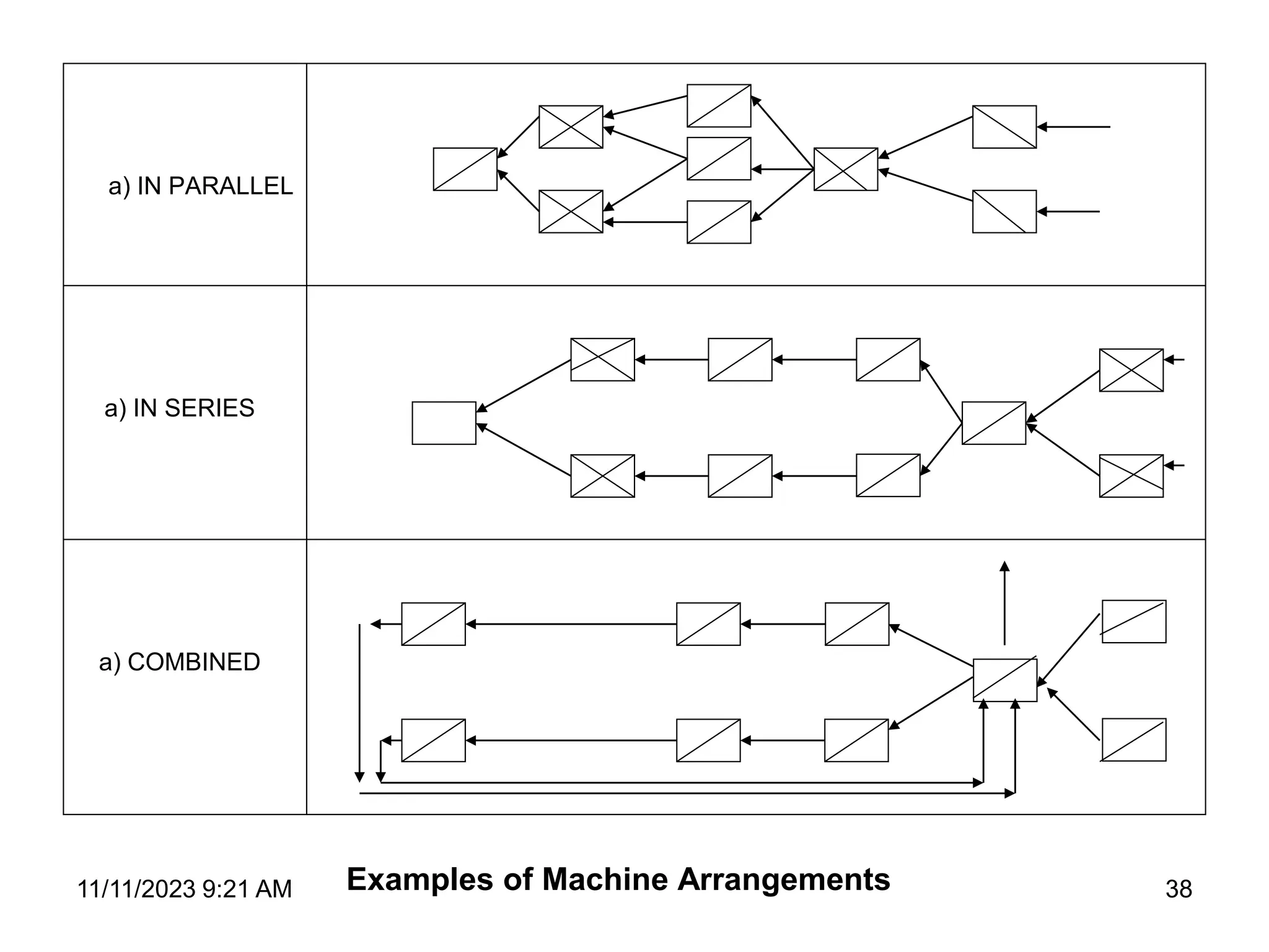 basics-of-plant-layout2.ppt