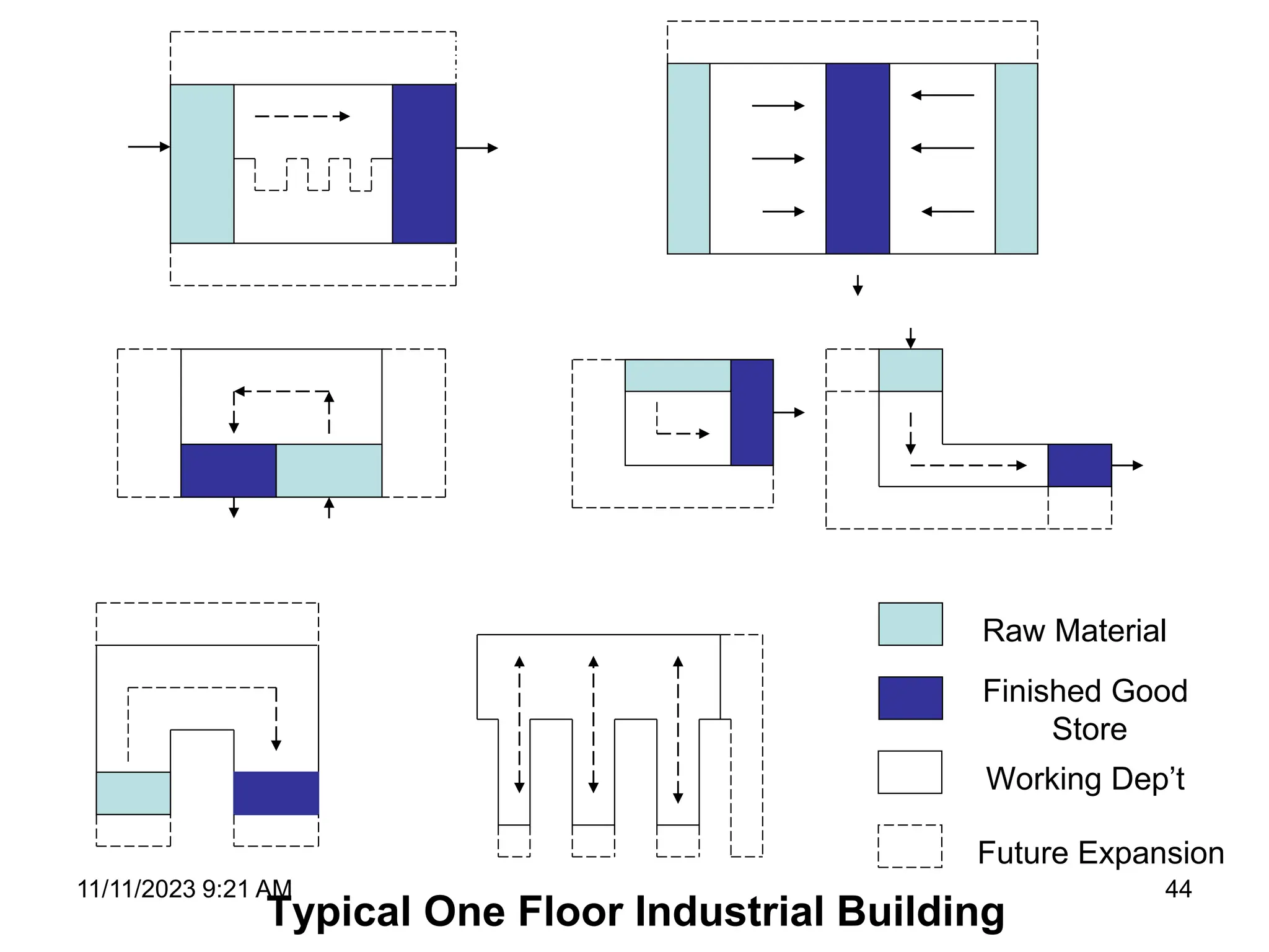 basics-of-plant-layout2.ppt