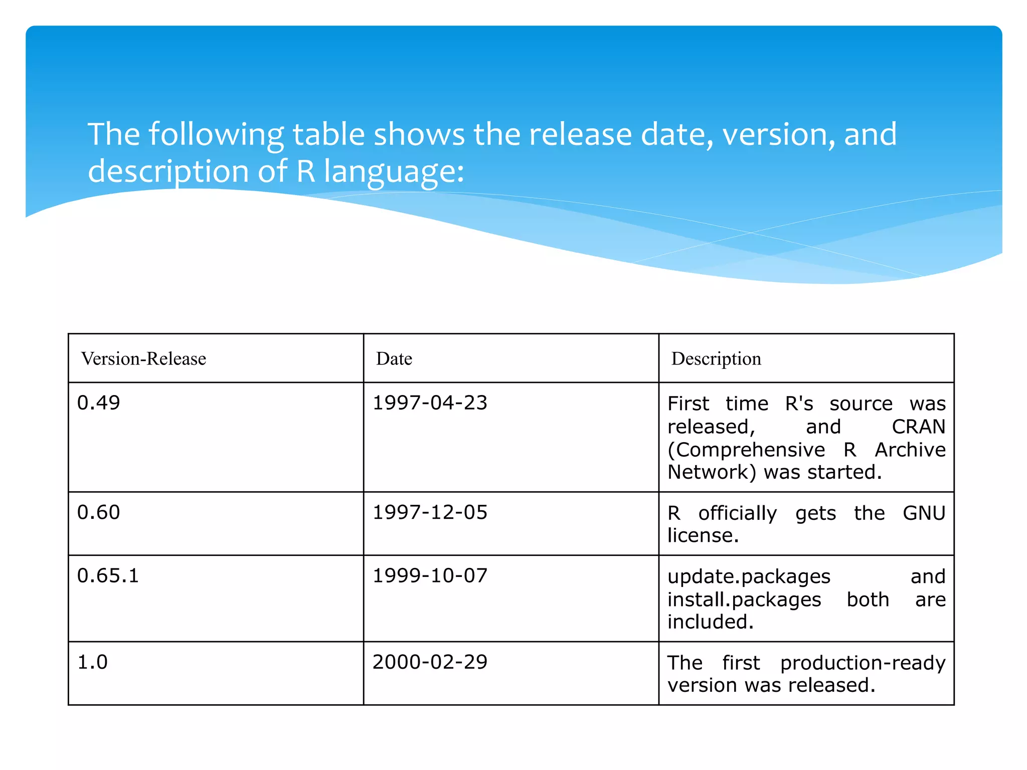 Basics-of-R-programming.9625714.powerpoint.pptx