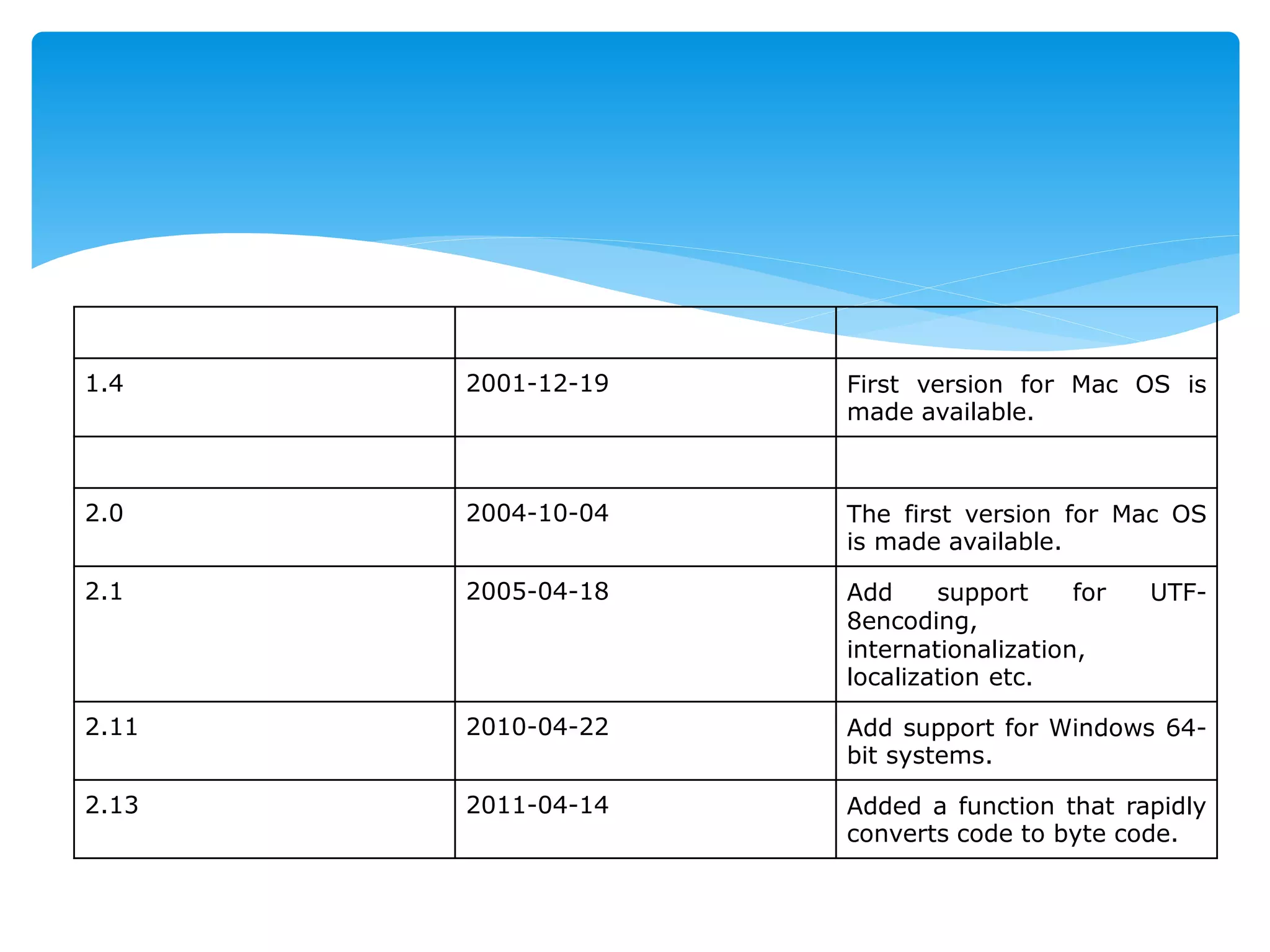 Basics-of-R-programming.9625714.powerpoint.pptx
