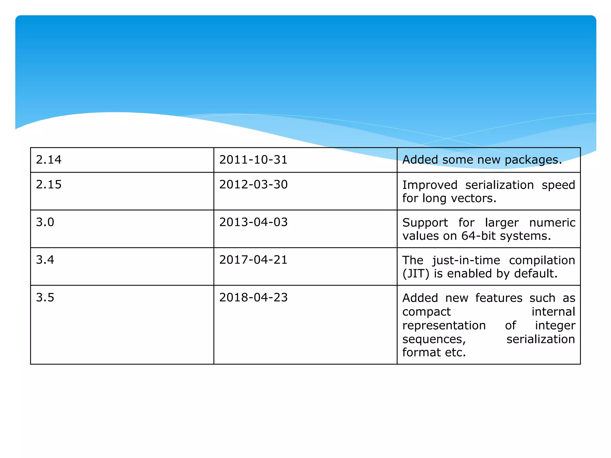 Basics-of-R-programming.9625714.powerpoint.pptx