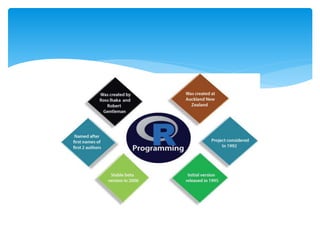 Basics-of-R-programming.9625714.powerpoint.pptx