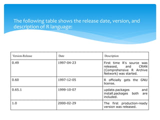 Basics-of-R-programming.9625714.powerpoint.pptx
