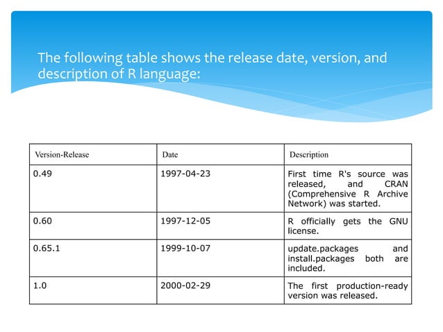 Basics-of-R-programming.9625714.powerpoint.pptx