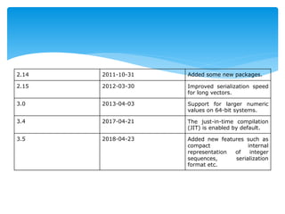 Basics-of-R-programming.9625714.powerpoint.pptx