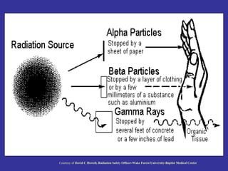 Basics Of Radiation | PPT