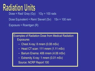 Basics Of Radiation | PPT